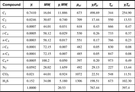 Gas Compressibility Factor Correction For Nonhydrocarbon Gases My Blog