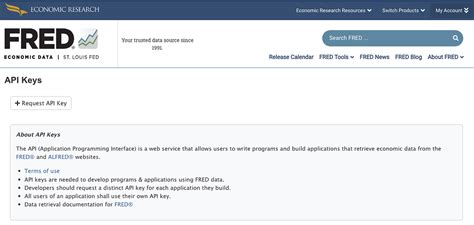 To Perform Financial And Economic Data Analysis Using Fred By