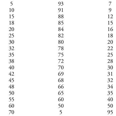 Hplc Gradient Composition Download Table