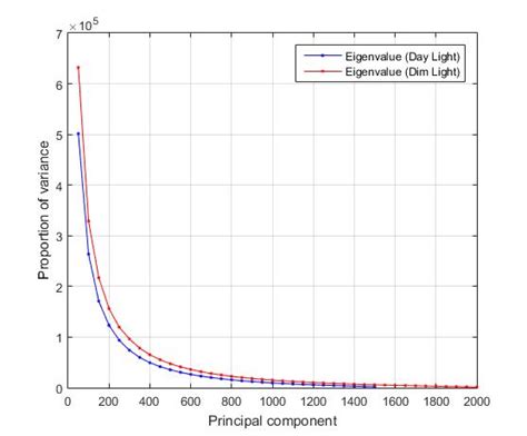 The Computation Of Local Deep Cnn Features Figure 7 The Proportion Of