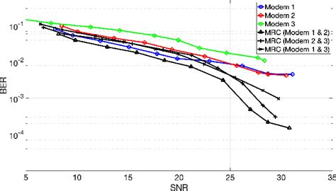 Figure 5 From Software Defined Distributed Simo System For Underwater Communication Semantic