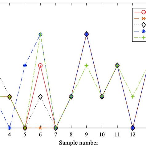 Gas Outburst Prediction Results Of Four Methods Download Scientific Diagram