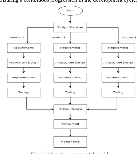 figure 3 from development of bridge structure health monitoring application using iterative