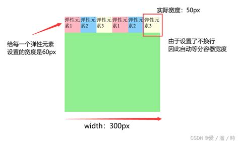 css flex布局【超详教程】 css flex教程 csdn博客