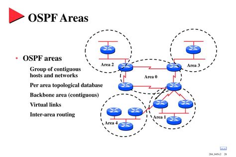 Ppt Designing Ospf Networks Powerpoint Presentation Free Download Id 2779037