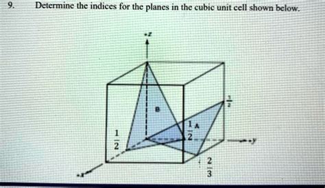 SOLVED Determine The Indices For The Planes In The Cubic Unit Cell Shown Below I
