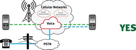 How A Cellular Network Works