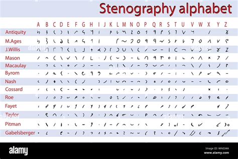 Shorthand Stenography Alphabet Stock Vector Image And Art Alamy