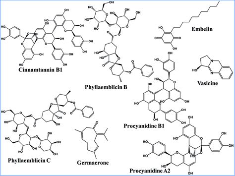 Chemical Structure Of Bioactive Phytochemicals From Different Medicinal