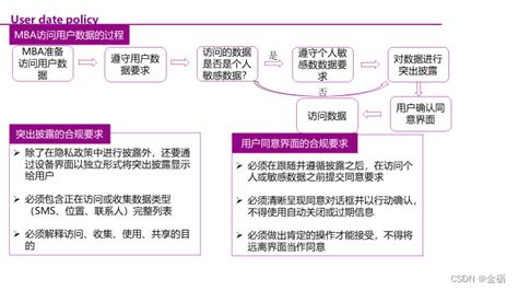 【gms认证】mba政策解读 goole mba政策 csdn博客