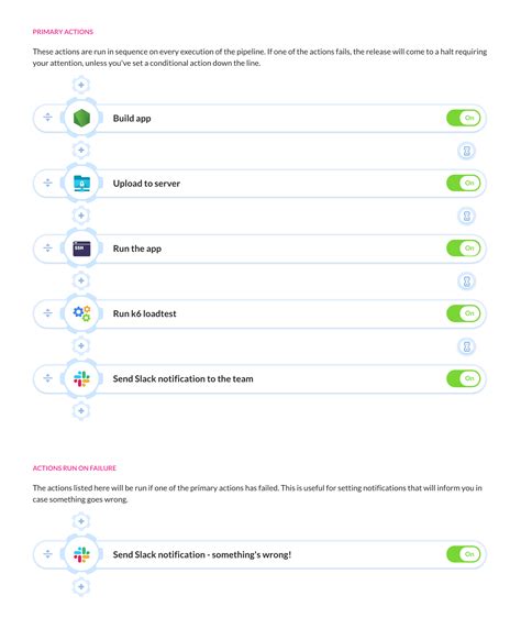 load testing with k6 and buddy buddy the devops automation platform