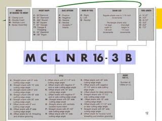Cnc Cutting Tools PPT
