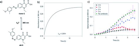 Azobenzene Derived Photoswitchable Antibiotic 1 A Compound Trans 1