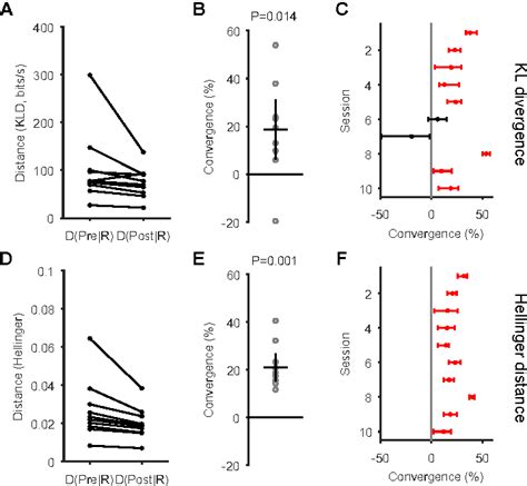 Figure 2 From Task Learning Reveals Signatures Of Sample Based Internal 1 Models In Rodent