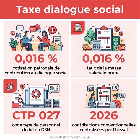 Taxe Dialogue Social Tout Savoir Sur Vos Obligations Strator Rh