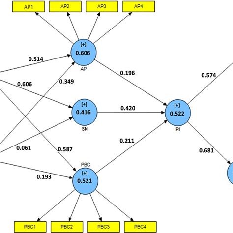 Pls Algorithm Path Model Download Scientific Diagram