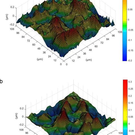 Typical 3d Surface Topography Processed In Matlab Of Samples With A Typical 3d Surface Topography Processed In Matlab Of Samples With A