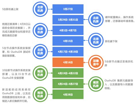 从北京到南京：偶数在能源行业的数据迁移实践中国数据库迁移行业分析 Csdn博客