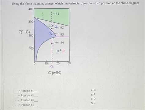 Solved Using The Phase Diagram Connect Which Microstructure Chegg