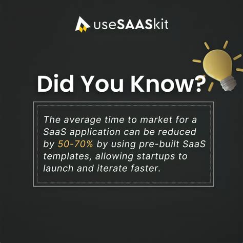 Usesaaskit On Linkedin Saas Startups Founders Businessowners Developers Webdevelopment