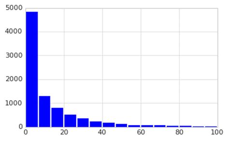 dataset statistics for multimodal lecture presentations dataset 2 d