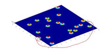 Matlab Periodic Tiling Of A Surface Stack Overflow