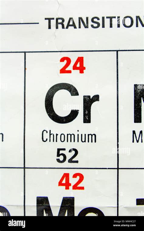 The Element Chromium Cr As Seen On A Periodic Table Chart As Used In