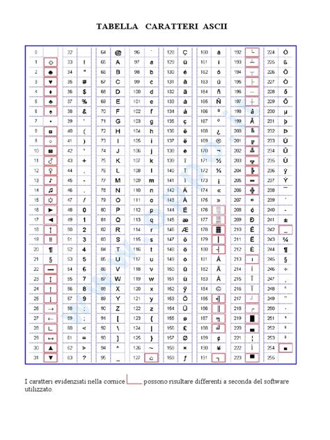 Tabella Ascii