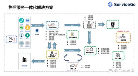 Salesforce解散中国团队，国产saas软件如何完美替代 知乎