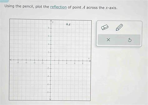 Using The Pencil Plot The Reflection Of Point A Across The X Axis ×