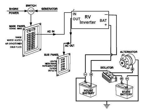 The Complete Guide To Understanding Rv Step Wiring Diagrams