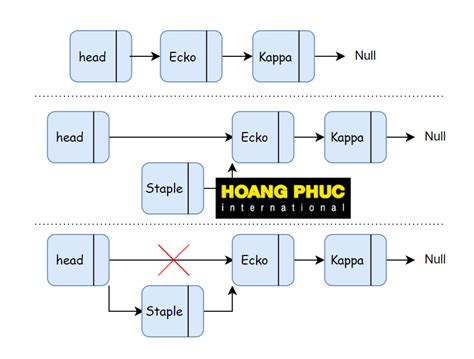 Golang Data Structures And Algorithms Linked Lists
