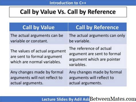 指针和参考 软件 2025