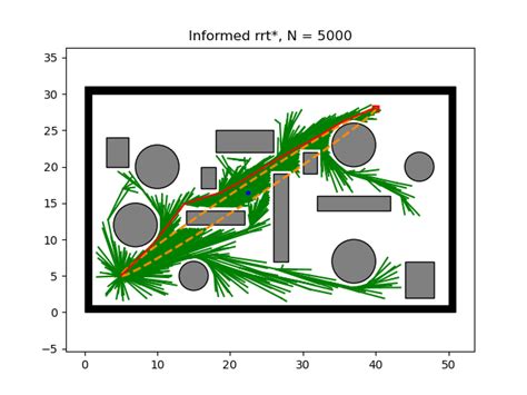 Informed Rrt D Mistake Issue Zhm Real Pathplanning Github