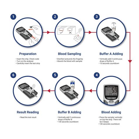 HbA1c Rapid Analysis System SG Diagnostics