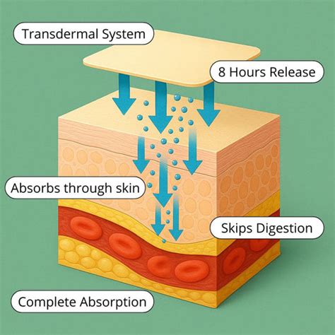 Dopamine Patches Revo
