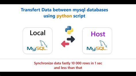 Mysql Database Synchronization Tool With Python Data Sync Solution Youtube