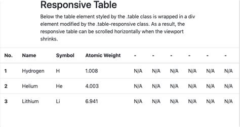 Guía Del Elemento De Tabla Bootstrap Css 7 Examples You Can Use Recurso Wordpress
