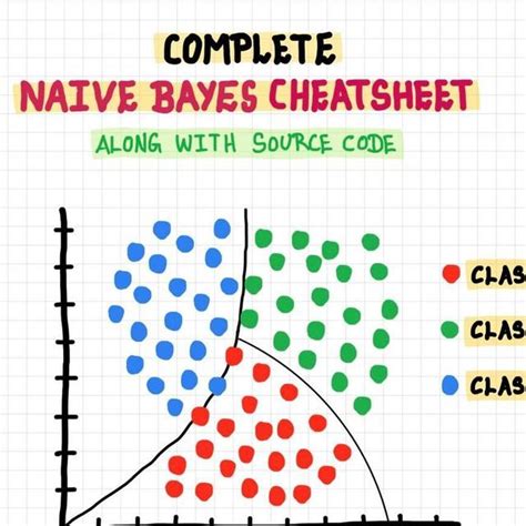 Complete Native Bayes Cheat Sheet With Source Code