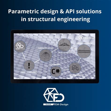 Strusoft On Linkedin Strusoft Femdesign Structuralengineering Structuralanalysis Api