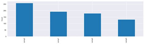 Predictive Maintenance In Manufacturing 360digitmg