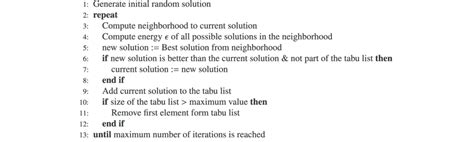Tabu Search Algorithm In Pseudo Code Download Scientific Diagram