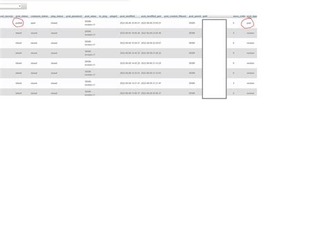 Php Wordpress Posts Missing But Are Still Visible In Database Stack Overflow