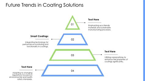 Exploring The Solvent Dispersion Method For Coatings Ppt Example St Ai Ppt Powerpoint