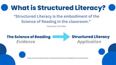 Making Connections Between The Science Of Reading And Structured