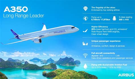 Combien Coûte Un Airbus A350 Et Comment Le Rentabiliser Mobiwisy