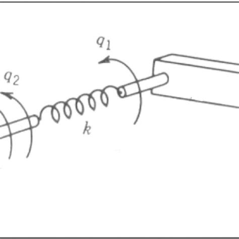 Single‐link Elastic Joint Robot Download Scientific Diagram