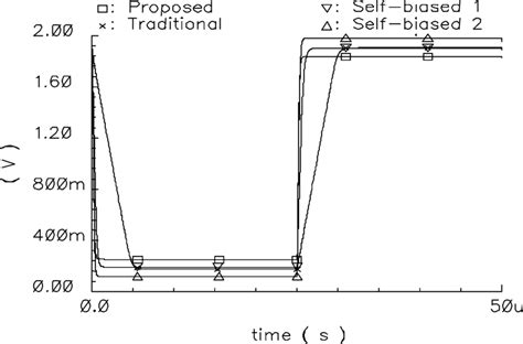 step response of the traditional self biased and proposed solution download scientific