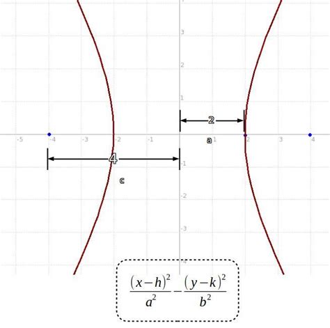 Standard Form Of A Hyperbola