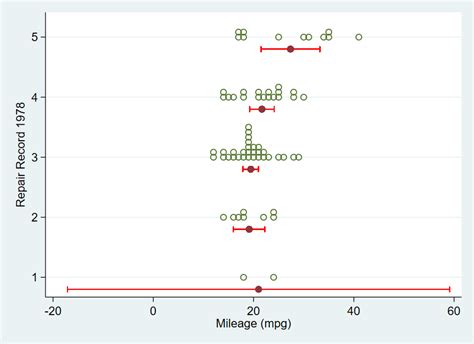 A Fourth Strip Plot In Stata